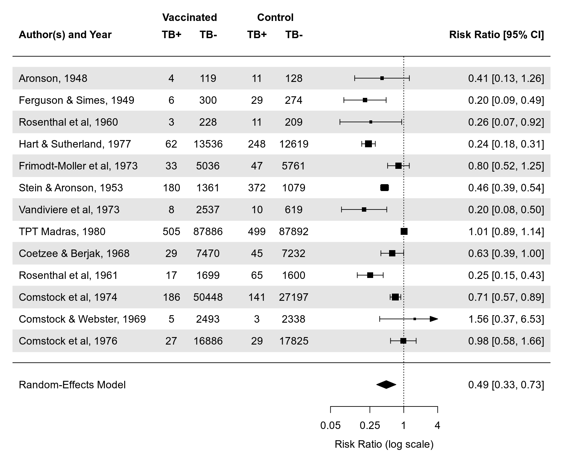 Meta Analysis Package For R Metafor