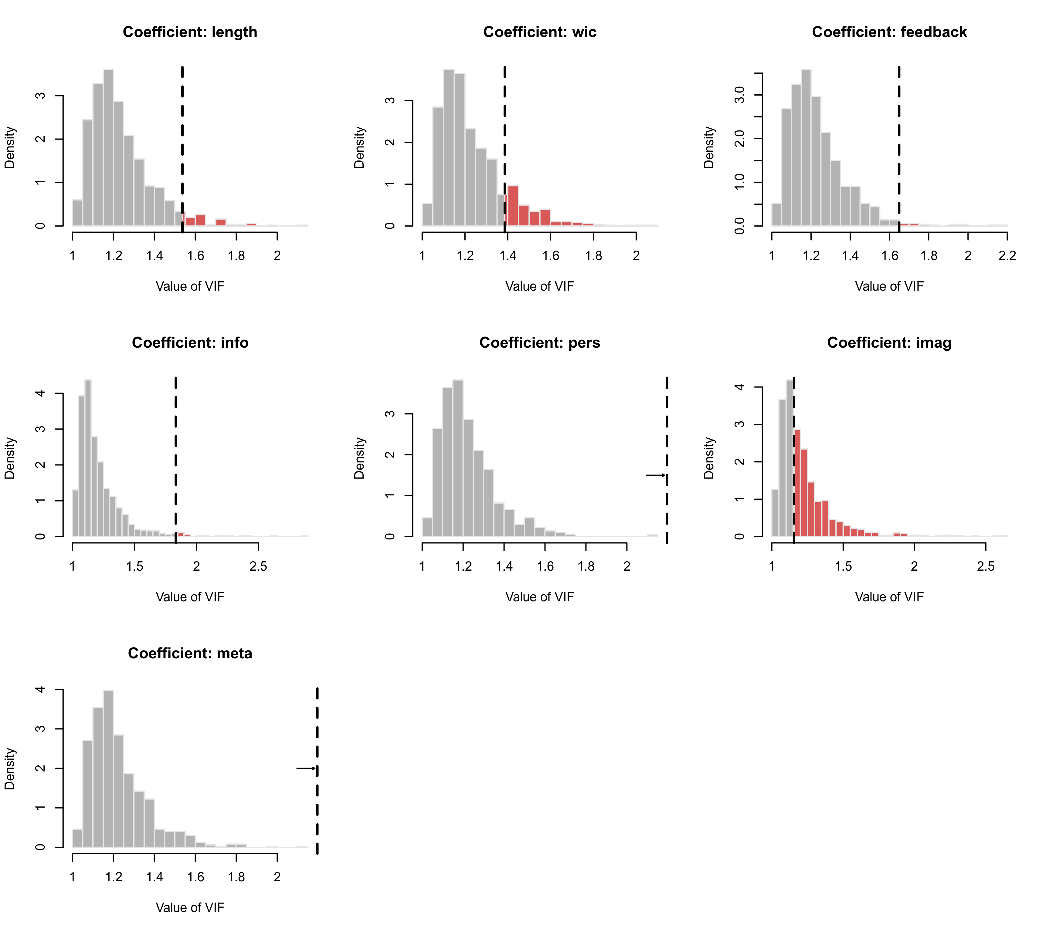 Plot Method For vif rma Objects Plot vif rma Metafor